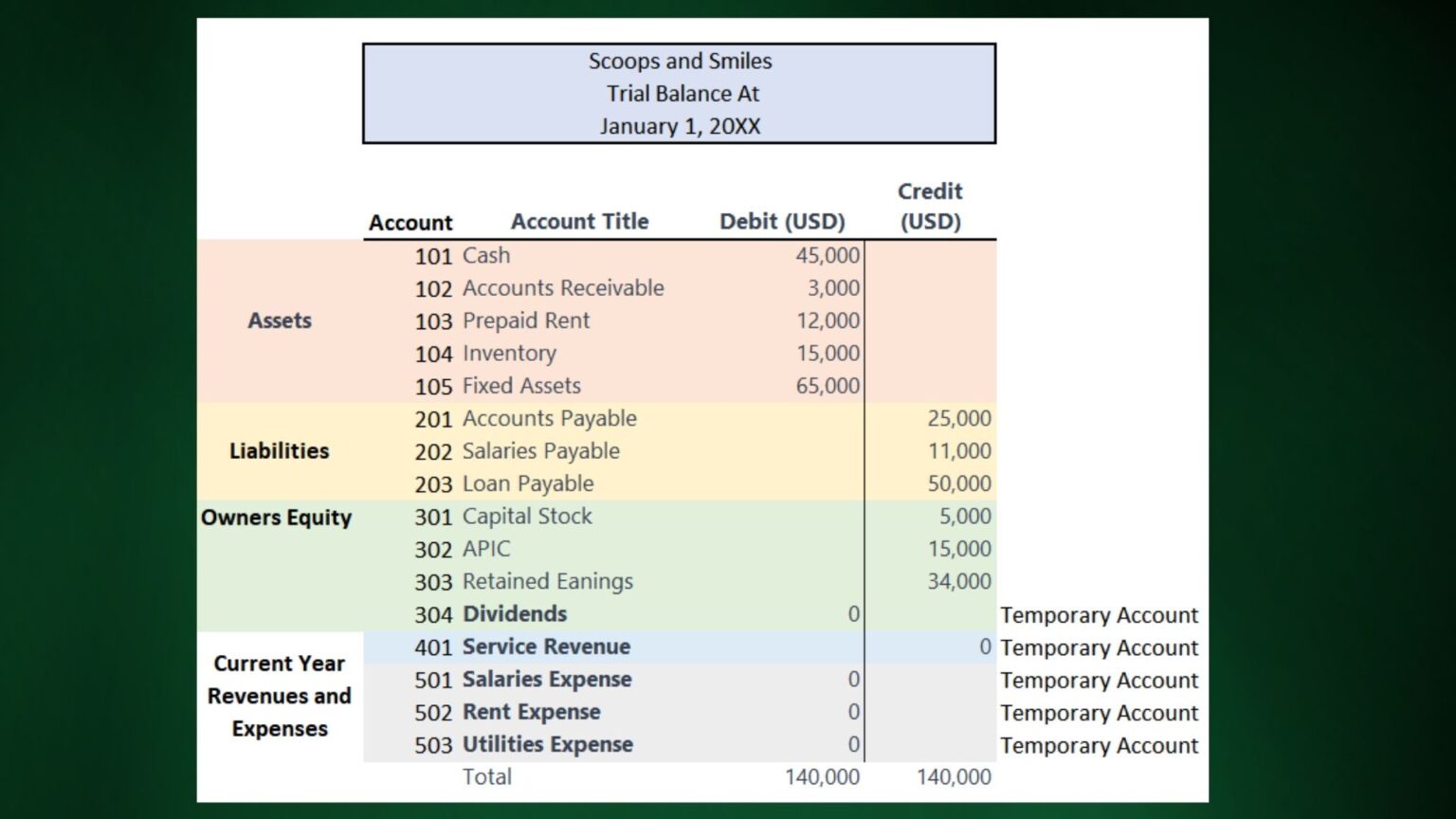 Accounting Closing Entries: A Comprehensive Guide to Understanding and ...