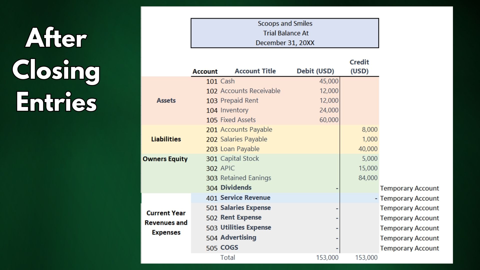 Accounting Closing Entries: A Comprehensive Guide to Understanding and ...
