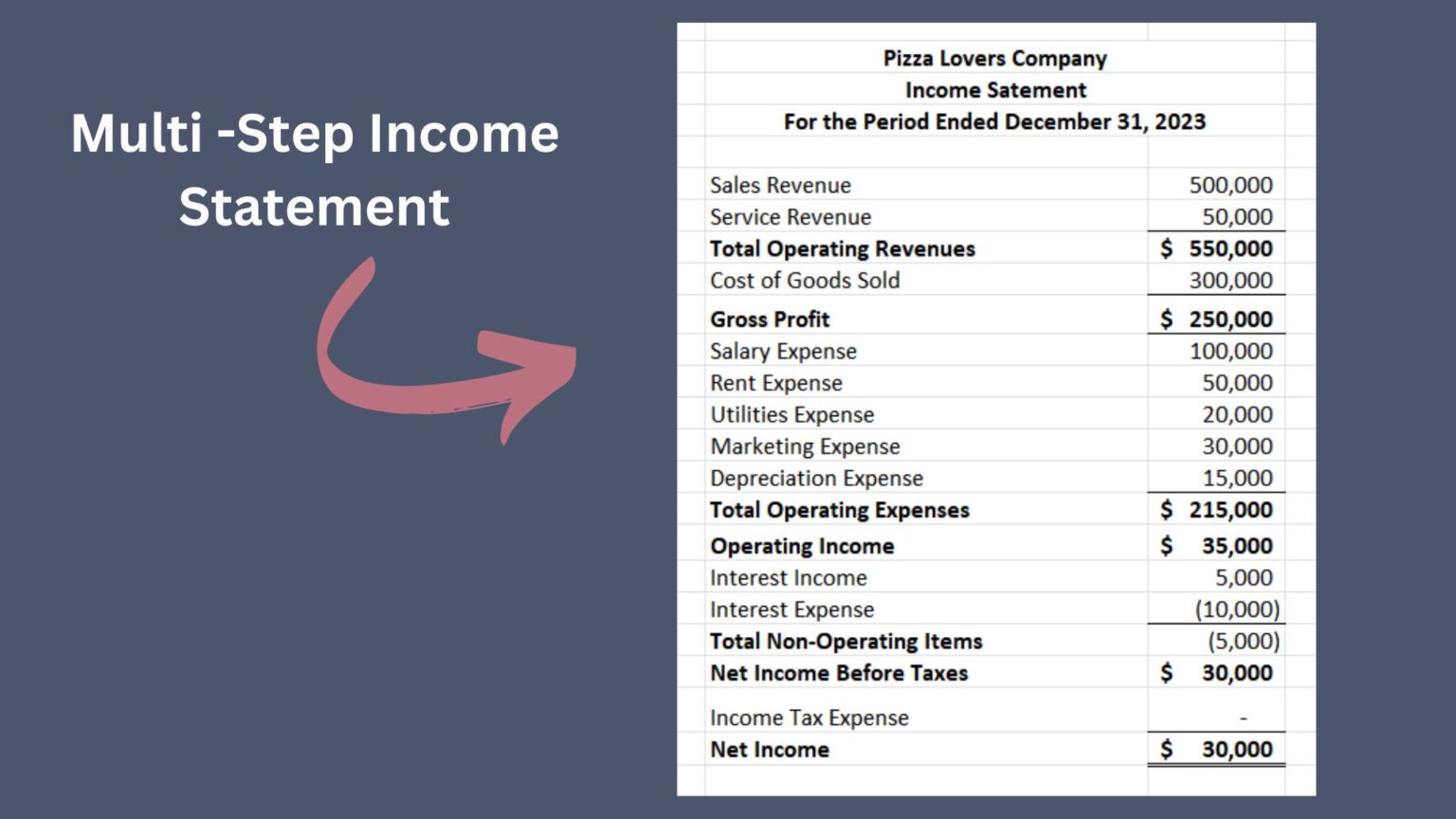 Understanding the Profit and Loss Statement: Income, Revenue, Expenses ...
