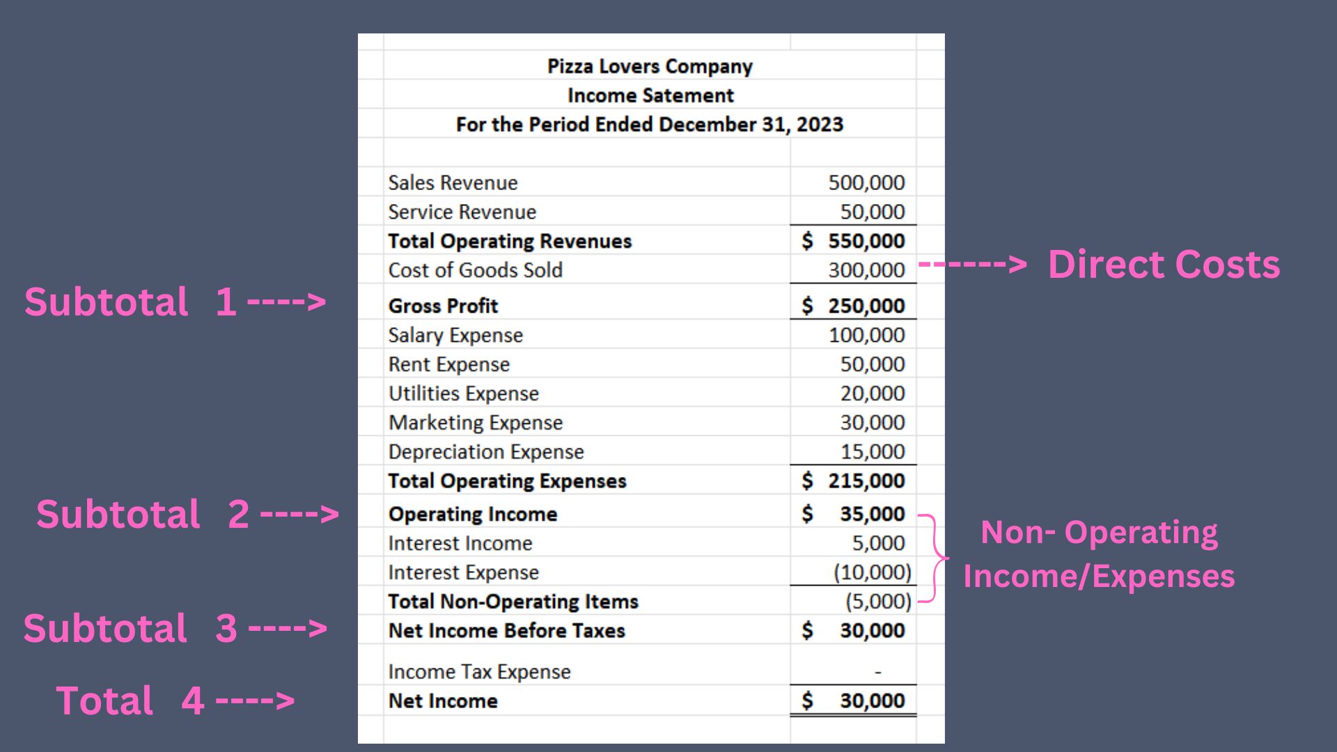 Understanding the Profit and Loss Statement: Income, Revenue, Expenses ...