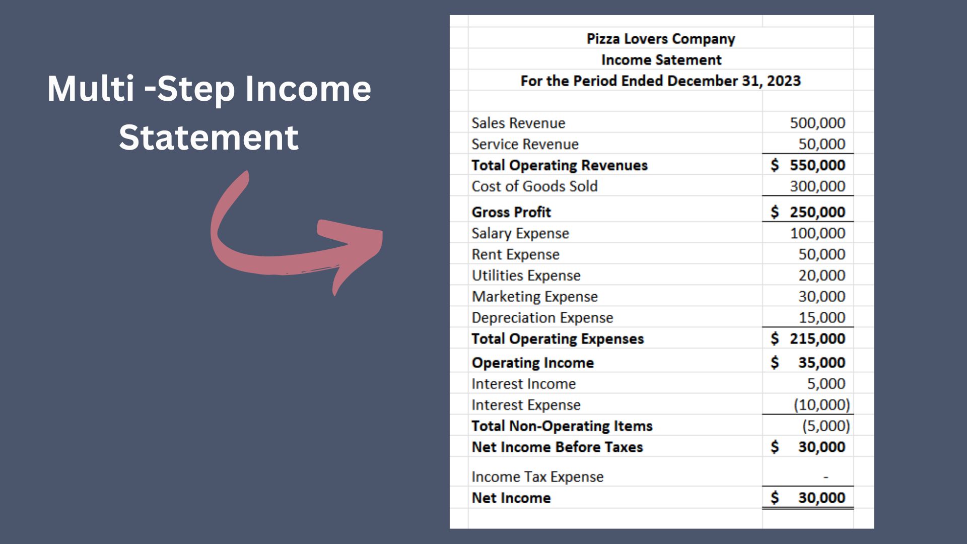 Understanding the Profit and Loss Statement: Income, Revenue, Expenses, and How to Read It - My ...