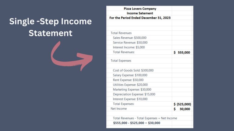Understanding the Profit and Loss Statement: Income, Revenue, Expenses, and How to Read It - My ...